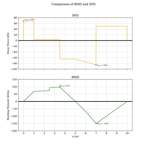 GitHub Ashim Paudel Python Beam Analysis Beam Analysis Is A