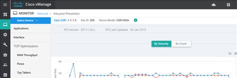 Sd Wan Security Troubleshooting Guide Cisco Community
