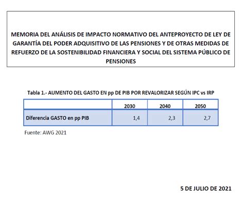 Reforma De Las Pensiones La Revalorización Anual Prevista Por La Ss Es