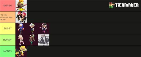 Heres A Tier Of My View On The Members Of This Sub Rnsschatmoments