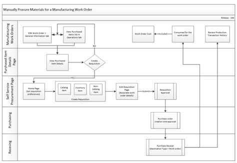 Oracle Manufacturing Cloud 19a Whats New