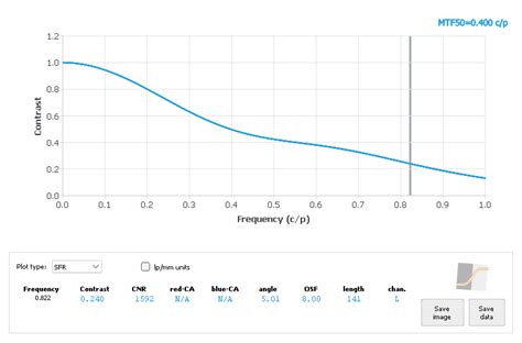 Camera Mtf Calculation Using The Slanted Edge Method In Ansys Speos Ansys Optics