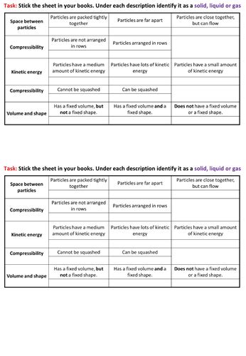Ks3 Science Particle Theory Diffusion Convection Conduction And