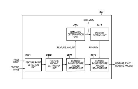 image processing apparatus image processing system control method for