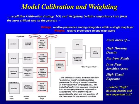 PPT Model Calibration And Weighting PowerPoint Presentation Free Download ID 4632091