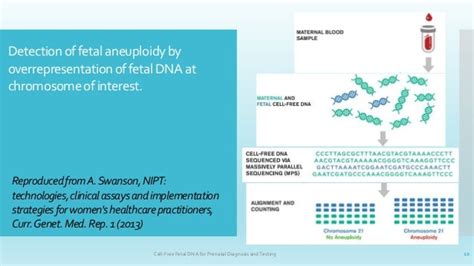 Cell Free Fetal Dna Testing For Prenatal Diagnosis