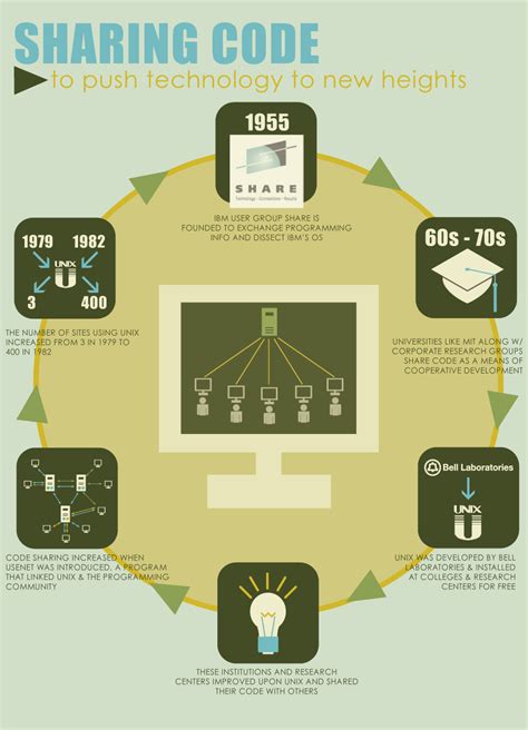 Toca Do Tux Definição De Software Livre