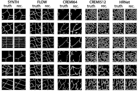 Reconstruction Quality Of Different Network Models The Results Of Download Scientific Diagram