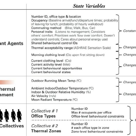Simulation Process Flow Chart Sub Routines Of Various Process Elements