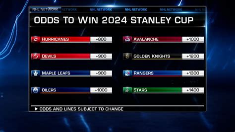 Nhl Tonight Stanley Cup Odds