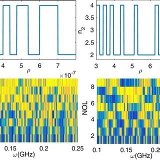A Schematic Plot Of The Variation Of The Refractive Index N Of A One Download Scientific