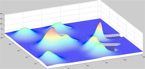 Radar Shadow Detection In Sar Images Using Dem And Projections Deepai
