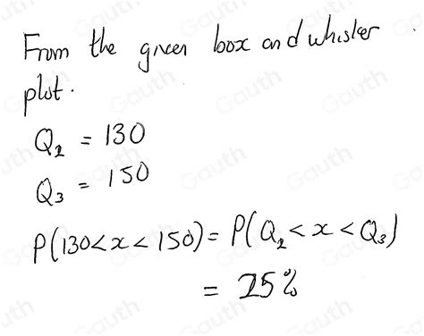 Solved The Box And Whisker Plot Below Represents Some Data Set What Percentage Of The Data