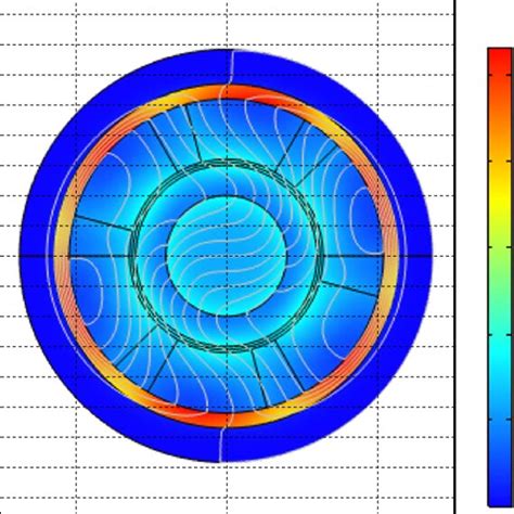 Visualization Of The Magnetic Field For The Induction Motor At Ω M