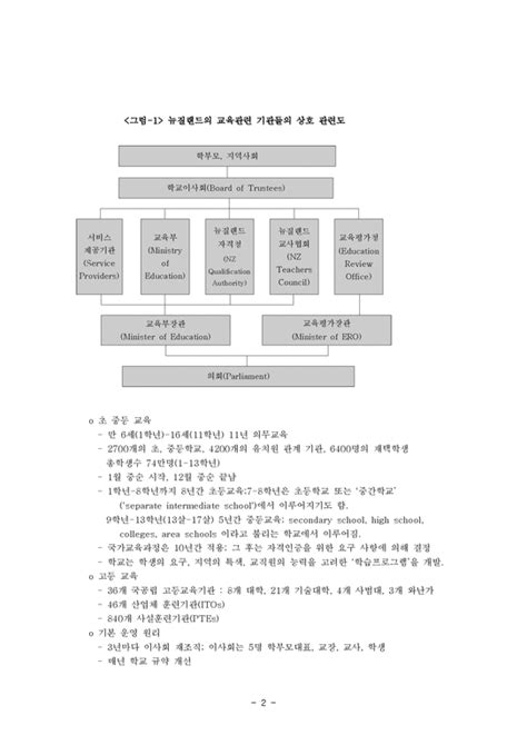 뉴질랜드의 교육과정 및 평가 인문교육