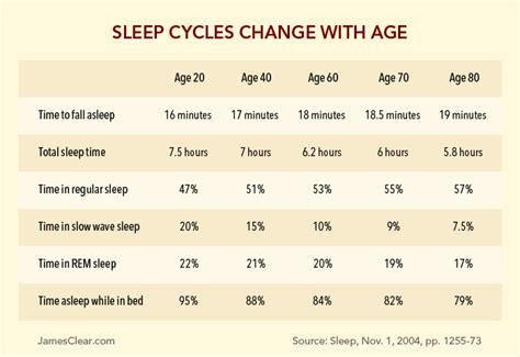 Get Better Sleep The Guide To Overcoming Sleep Deprivation