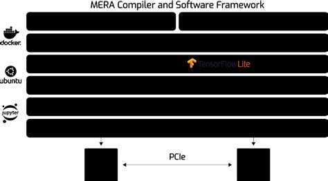 mera compiler and software framework edgecortix