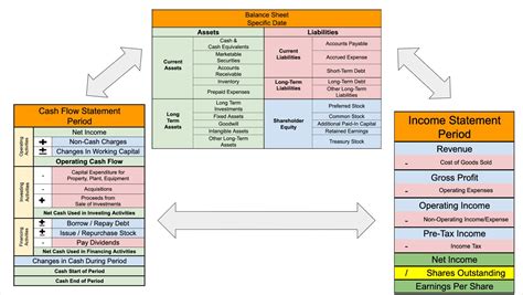 Brian Feroldi 🧠📈 On Twitter How To Analyze A ️balance Sheet