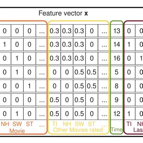 Example Of Fms Input And Output Data Format Download Scientific Diagram