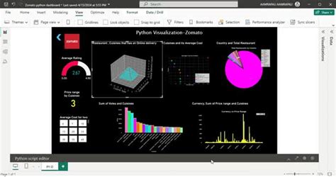 Aamra Pali On Linkedin Dashboard Powerbi Zomato Python Visualization