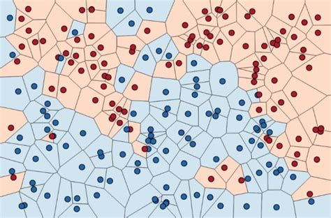 Pros And Cons Of The K Nearest Neighbors Knn Algorithm Roboticsbiz