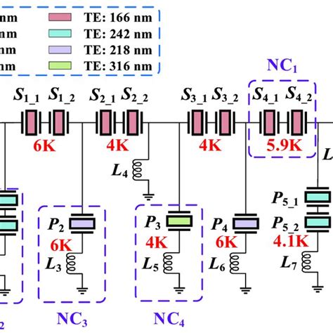 Topology Of The Fbar Filter L 1 1 83 Nh L 2 1 Nh L 3 1 Nh L 4 Download Scientific