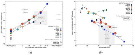 GMD Relations A Predictive Algorithm For Wetlands In Deep Time Paleoclimate Models