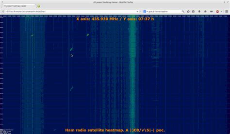 Rtl Power Heatmap