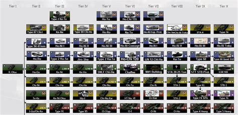 Japanese Tech Tree Proposal Feedback Suggestions World Of Tanks Official Forum