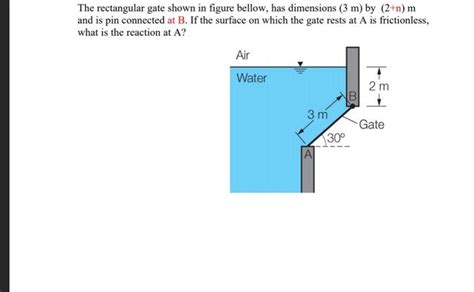 Solved The Rectangular Gate Shown In Figure Bellow Has