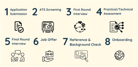 The Hiring Process Timeline What New Grads Must Know Gradsimple