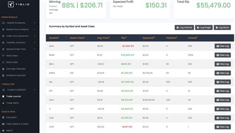 I Need Some Advice Ive Been Trading Options Recently And Managed To
