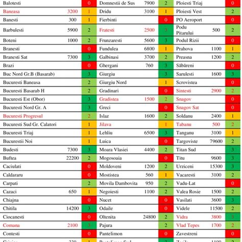 Characteristic Of Each Station Source Authors Download Scientific