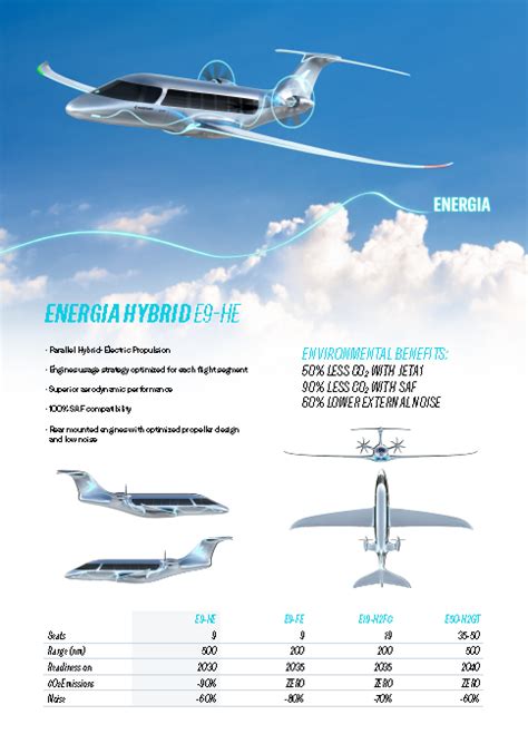 What Is Embraers Sustainable Propulsion Technology Concept Through