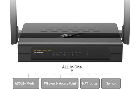TD-W8963N | 300Mbps Wireless N ADSL2+ Modem Router | TP-Link