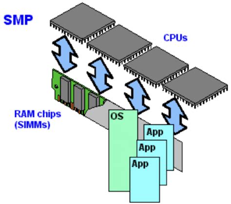 Computer Hardware Flashcards Quizlet