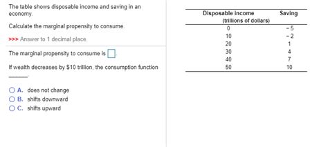 Solved The Table Shows Disposable Income And Saving In An