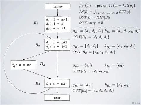 Data Flow Analysis Reaching Definitions Pdf