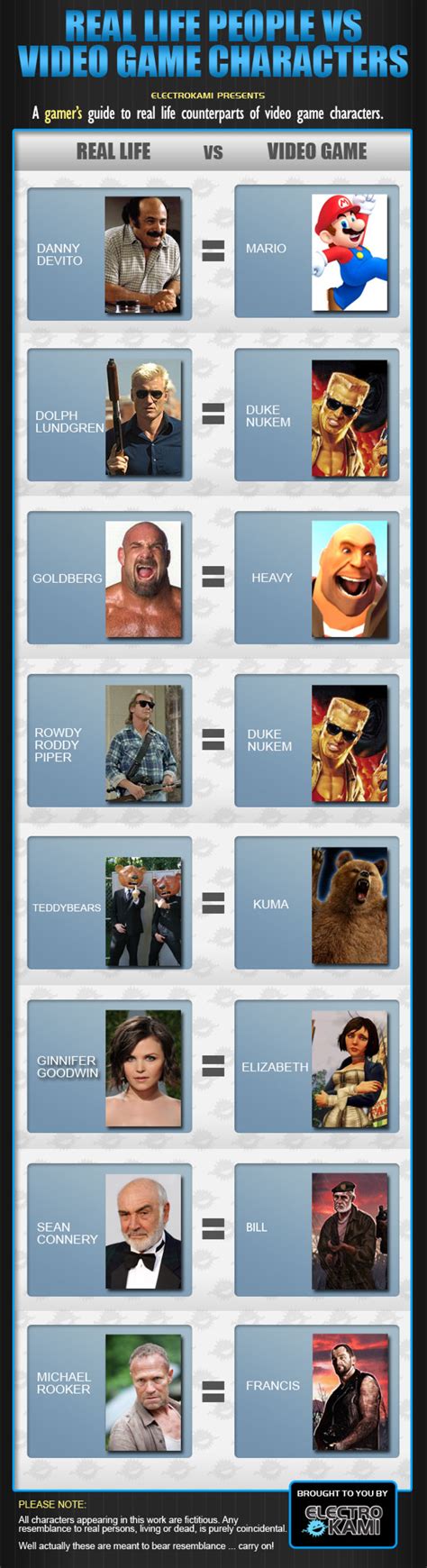 Video Game Characters In Real Life