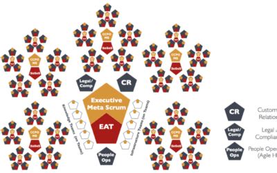 Scaling Patterns Library Agile Education By Scrum Inc