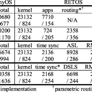 Code Size Comparison Download Table