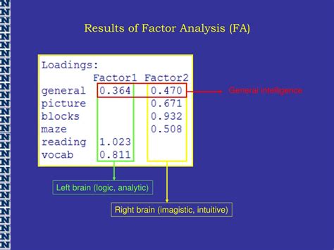 Ppt Factor Analysis Reproduces Correlation Matrix Data Description