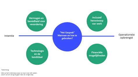 Het Implementeren Van Inclusieve Technologie By Dide Schiphorst On Prezi