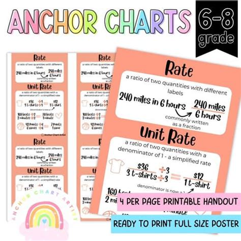 Rate Unit Rate Anchor Chart And Babe Handouts By Anchor Chart Artist