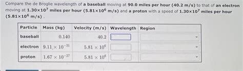 Solved Calculate The Energy For The Transition Of An Chegg