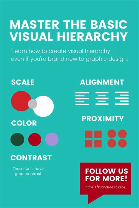 Master The Basic Visual Hierarchy