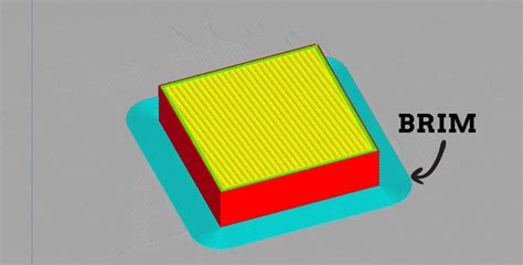 Cura Build Plate Adhesion Types And Settings Guide Mead Made