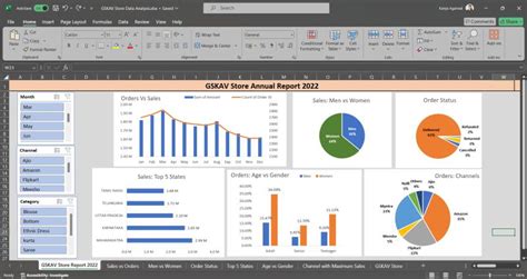 My Excel Learning Journey Dashboard Kavya Agarwal Posted On The