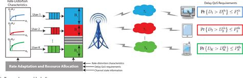 figure 1 from video quality maximizing resource allocation and