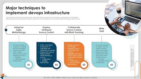 Devops Infrastructure Powerpoint Ppt Template Bundles Ppt Presentation